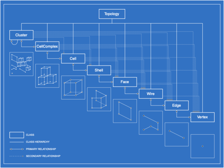 Software – Topologic